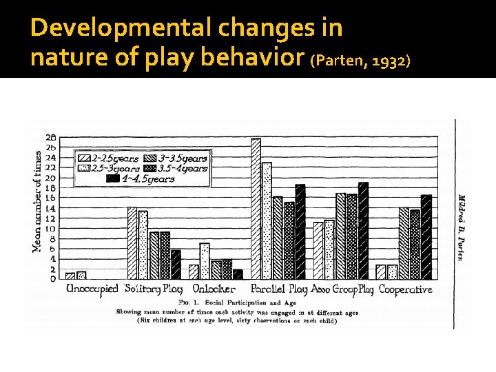 Social Networks Daniel Messinger Ph D Peer play