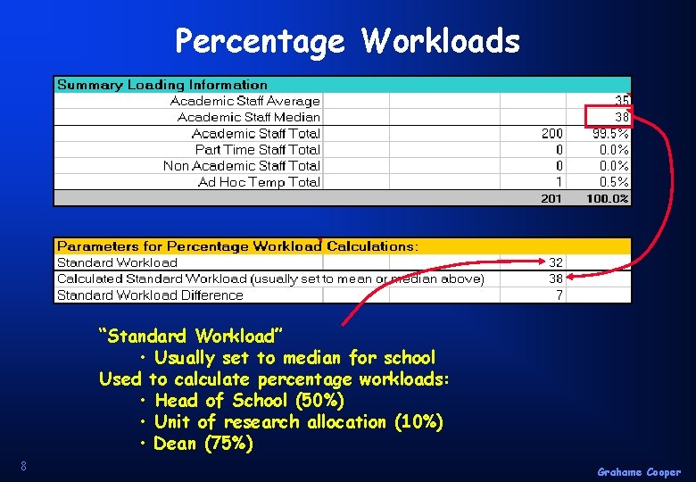 The Salford University Technical System for its Workload