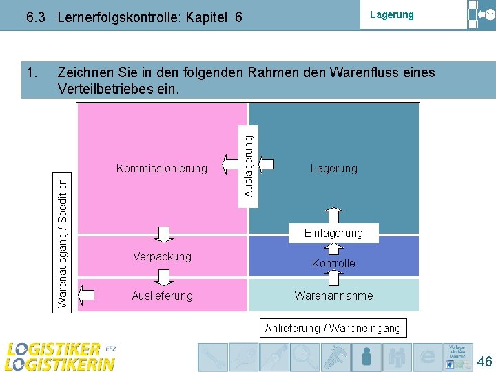 Lagerung 6 3 Lernerfolgskontrolle Kapitel 6 Kommissionierung Auslagerung