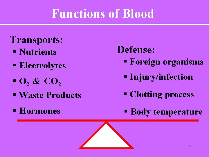 Components of the Circulatory System Heart Pump Blood