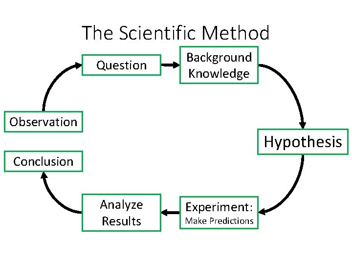 Knowing your own A classroom case study using