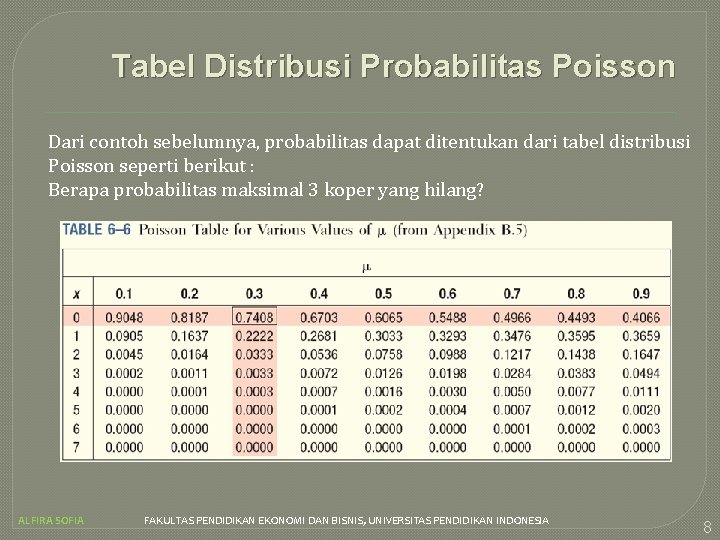 Pertemuan 10 BAGIAN 2 Distribusi Peluang Diskrit ALFIRA