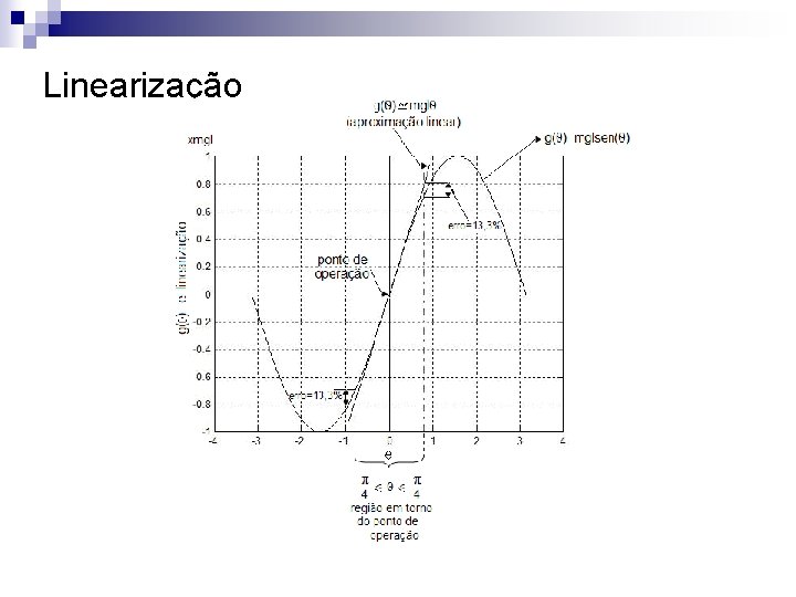 Sistemas Lineares Prof Dr Cesar da Costa 3