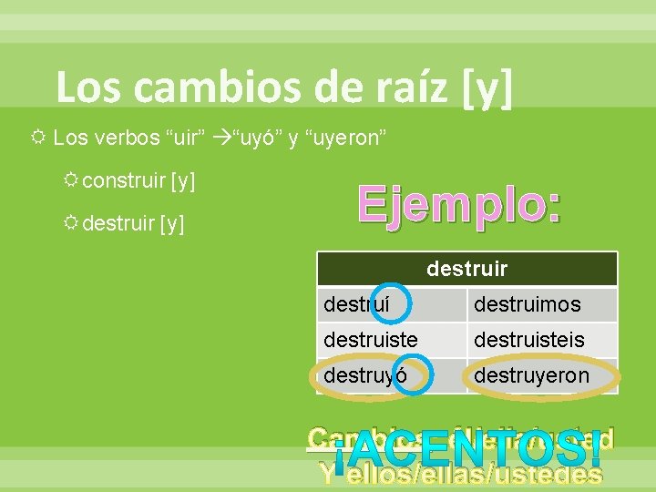 El presente Las tablas de conjugaciones Verbos AR