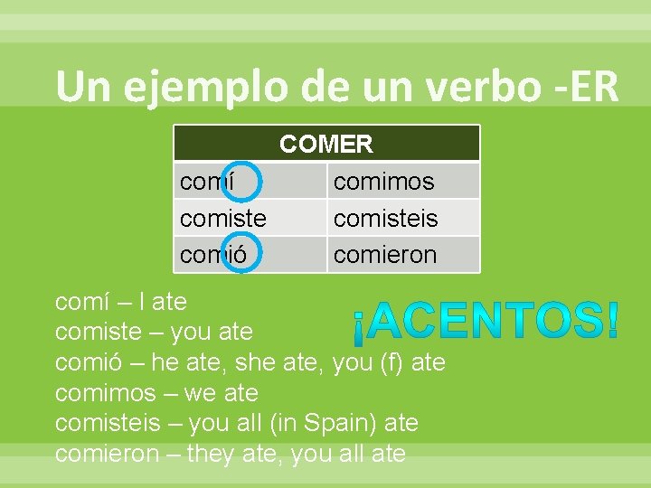 El presente Las tablas de conjugaciones Verbos AR