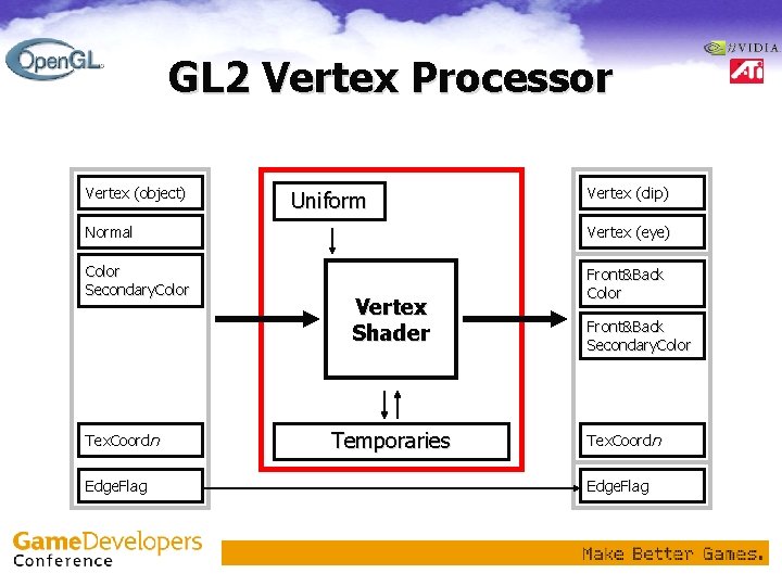 GL 2 Shading Language Bill LiceaKane ATI Research