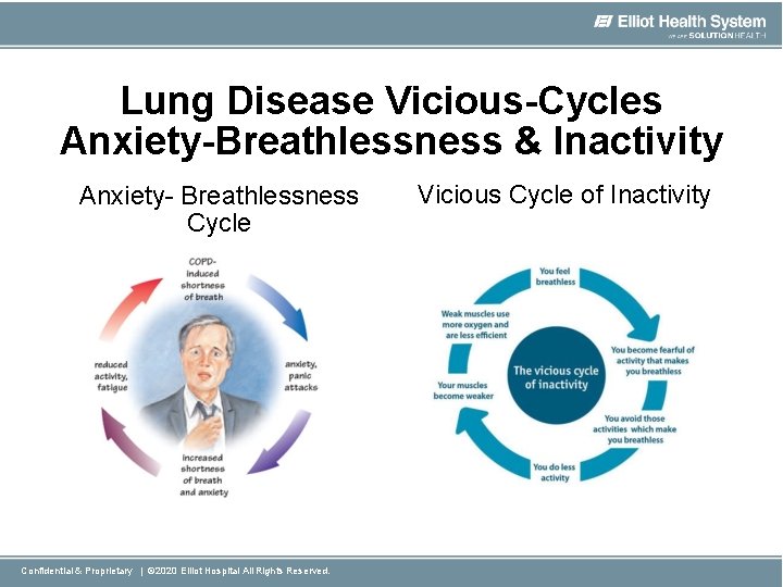 Confidential Proprietary 2020 Elliot Hospital All Rights Reserved