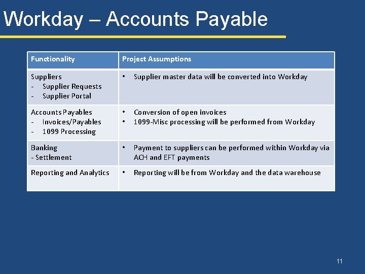 URFinancials Project Review Topics Project Scope Project Timeline