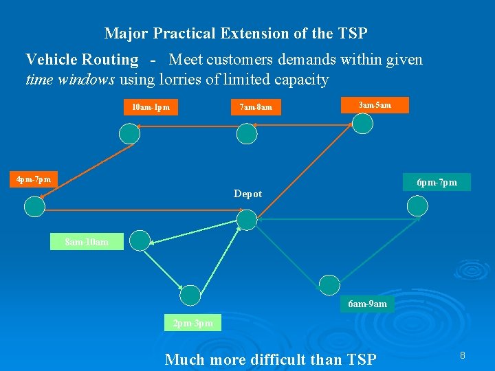 The Travelling Salesman Problem TSP H P Williams