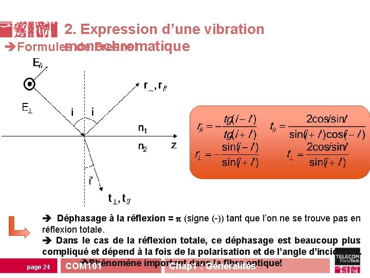 Chapitre 1 COM 101 Optique et photonique 1re