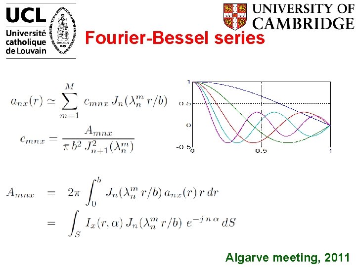 Main beam representation in nonregular arrays Christophe Craeye