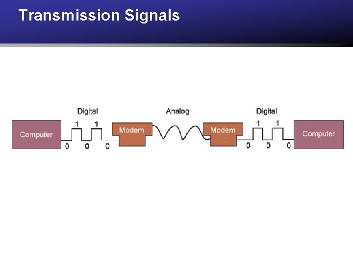 Intro to MIS MGS 351 Network Basics Extended