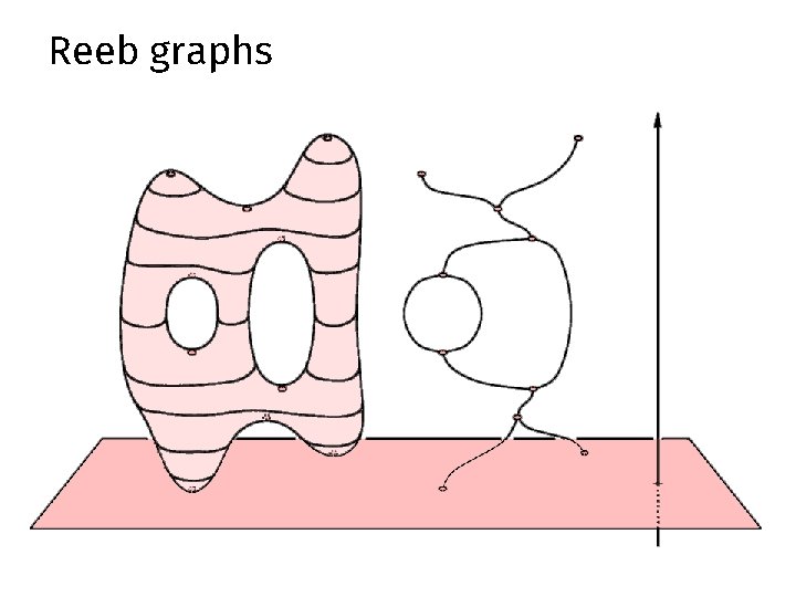 2 IMA 00 Algorithms Seminar Topological Data Analysis