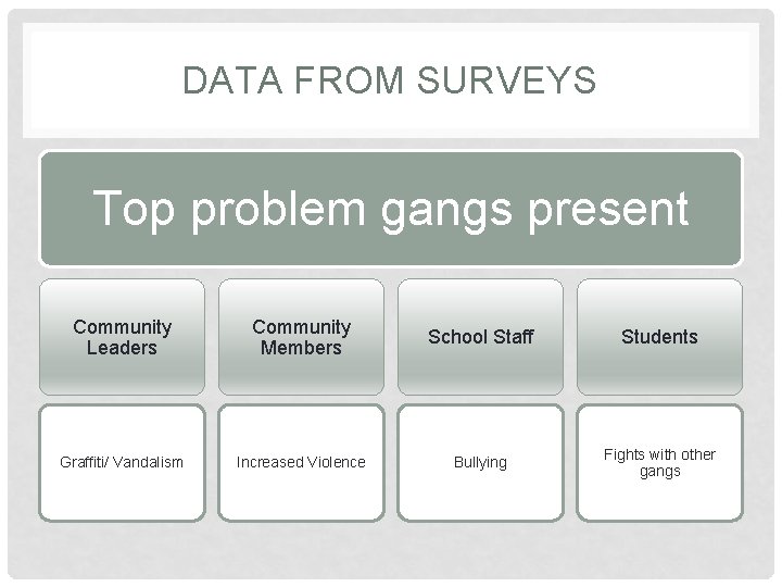YAKIMA COUNTY GANG COMMISSION COMMUNITY ASSESSMENT AGENDA Types