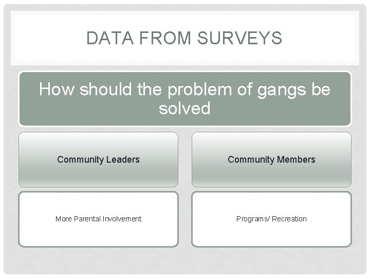 YAKIMA COUNTY GANG COMMISSION COMMUNITY ASSESSMENT AGENDA Types