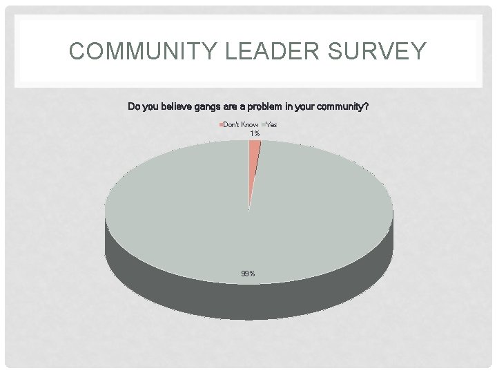 YAKIMA COUNTY GANG COMMISSION COMMUNITY ASSESSMENT AGENDA Types