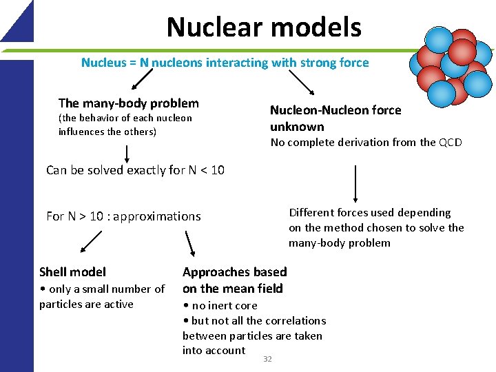 Nuclear physics the ISOLDE facility Lecture 1 Nuclear
