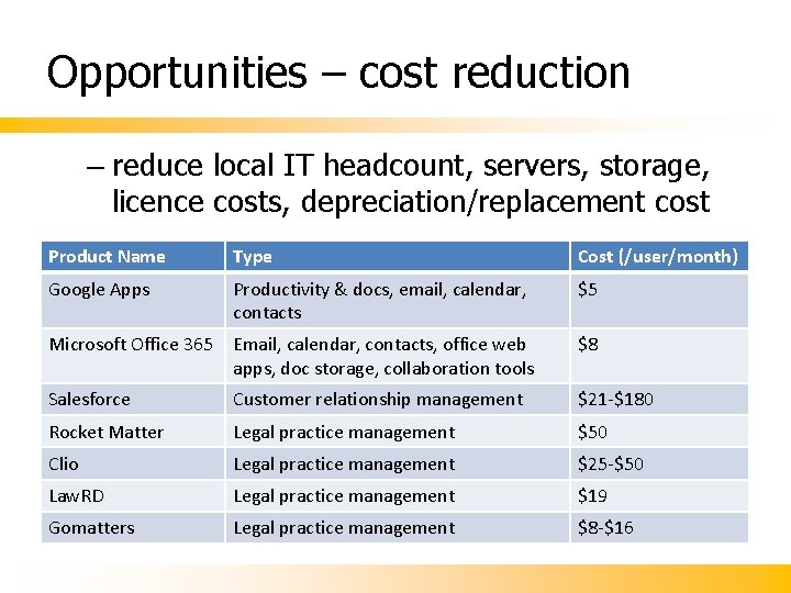 ICT managed services and cloud computing Patrick Sefton