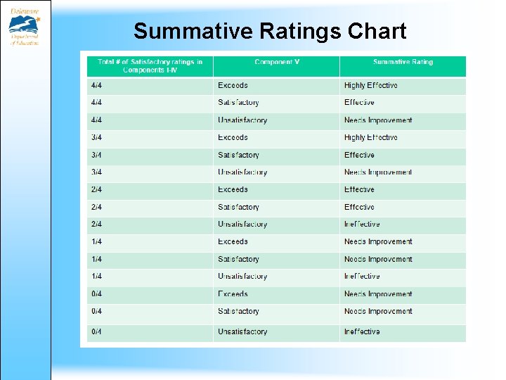 The Delaware Performance Appraisal System II for Teachers