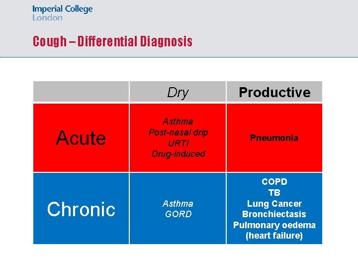 Respiratory Histories Laz Overview Topics Shortness of Breath