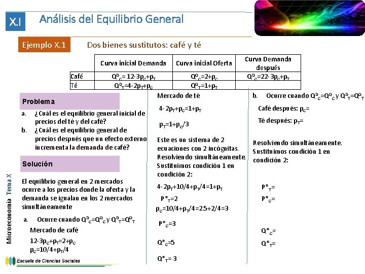 TEMA X Equilibrio General y Fallas de los