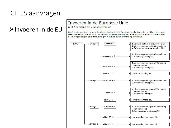 CITES Wat is CITES Convention on International Trade