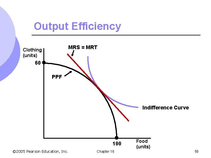 Chapter 16 General Equilibrium General Equilibrium Analysis l