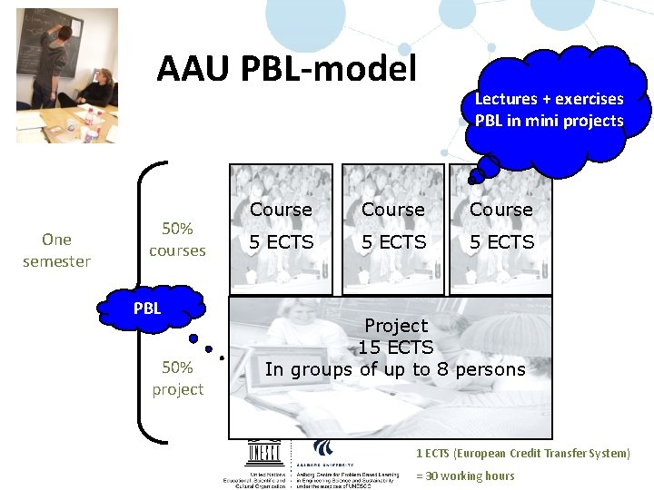 Mathematics education to university students at a PBL