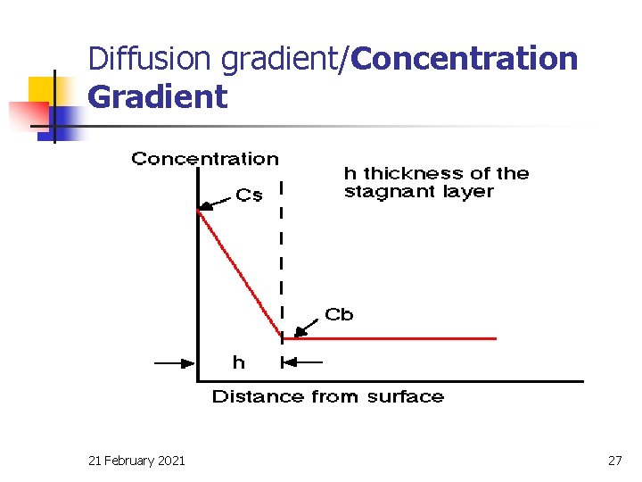 EFFECT OF PHYSICOCHEMICAL PROPERTIES OF DRUG ON ABSORPTION
