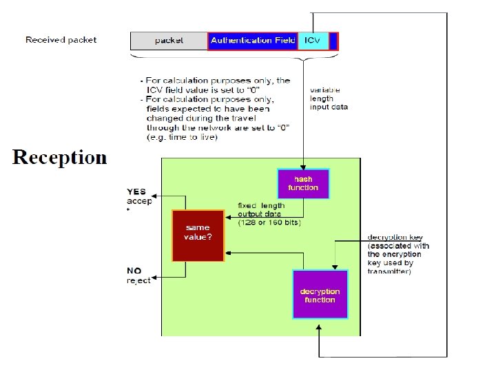 Princess Nora Bint Abdulrahman University College of computer