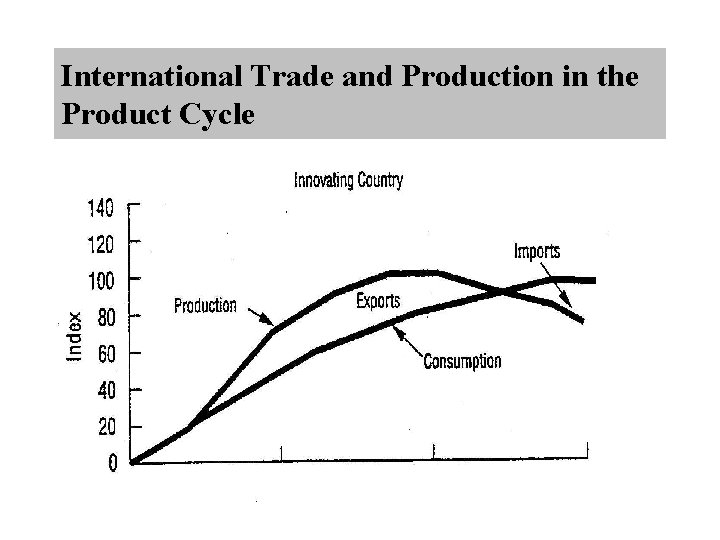 International Business Introduction Modes of International Business ...