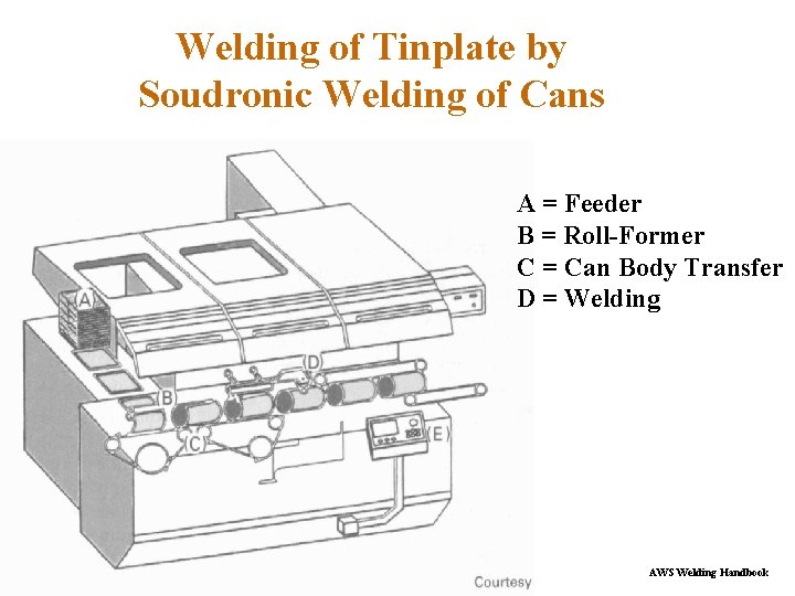 Tin Terne Coated Steel Resistance Welding Lesson Objectives