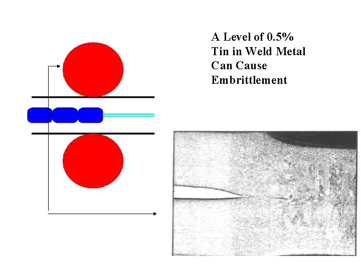 Tin Terne Coated Steel Resistance Welding Lesson Objectives
