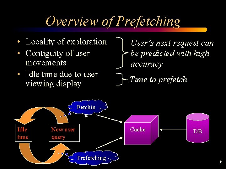 A Strategy Selection Framework for Adaptive Prefetching in