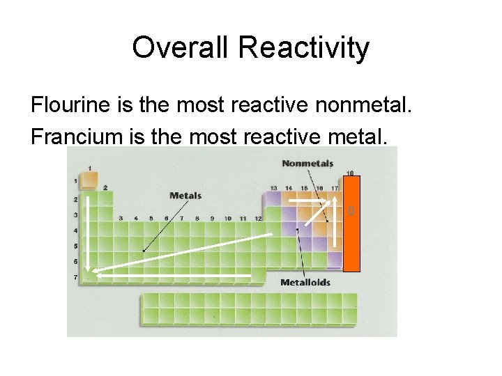 Reactive metals on the periodic table - guglon