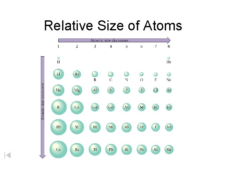 Guiding Questions Why is the periodic table so