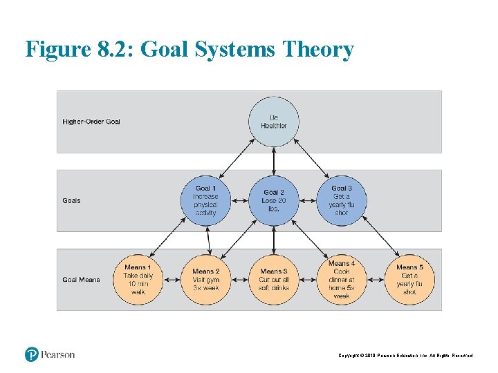 Burkley First edition Chapter 8 Goal Setting Copyright