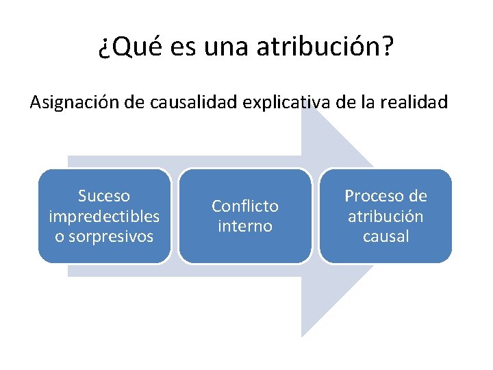 Atribuciones O como nos explicamos las cosas Marco