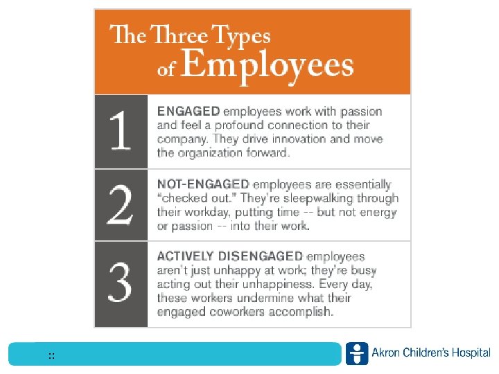Connecting Organizational Culture and Employee Engagement Objectives Define