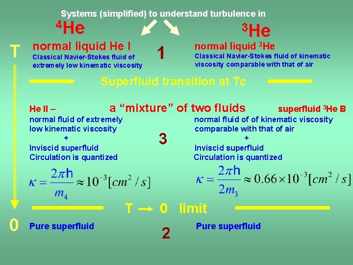 Quantum turbulence an overview L Skrbek Joint Low