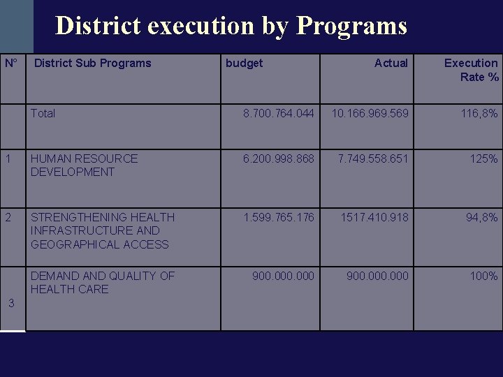 APRIL 2008 JOINT BUDGET SUPPORT REVIEW HEALTH SECTOR