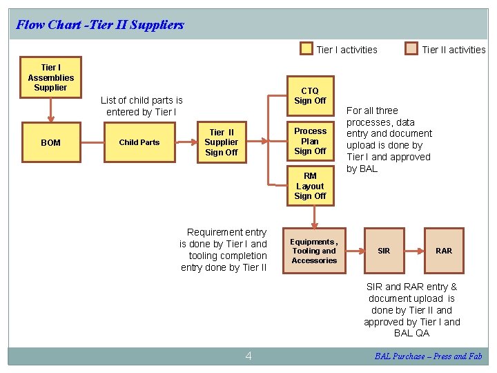 Bajaj Auto Ltd Press and Fabrication In continued