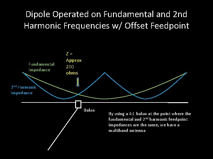 End Fed Half Wave Antennas Perhaps the Simplest