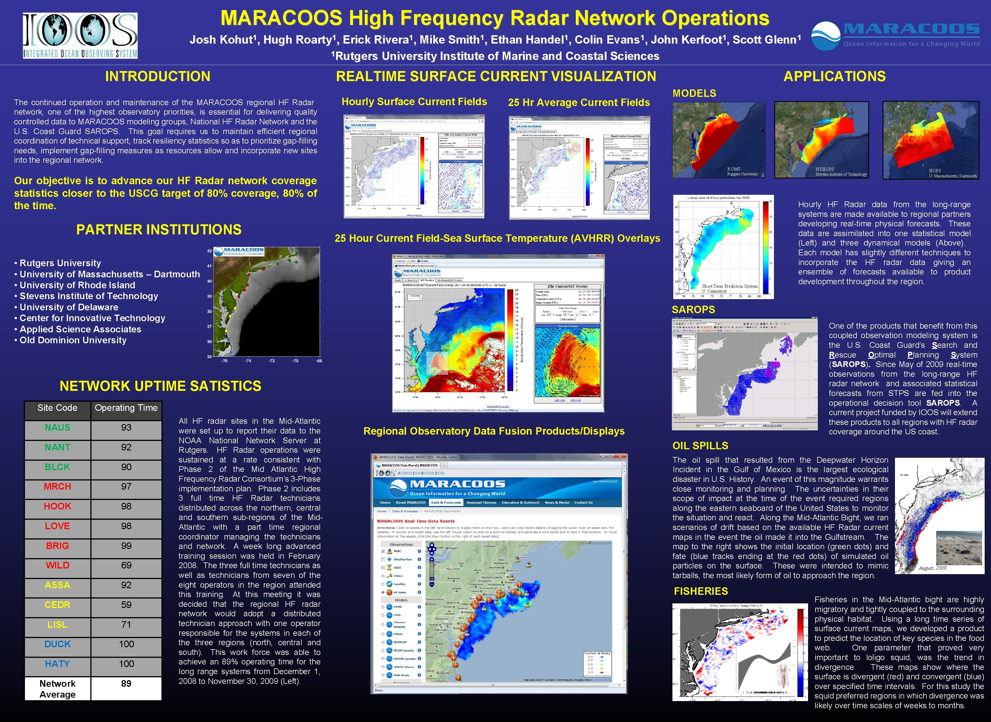 MARACOOS High Frequency Radar Network Operations Josh Kohut