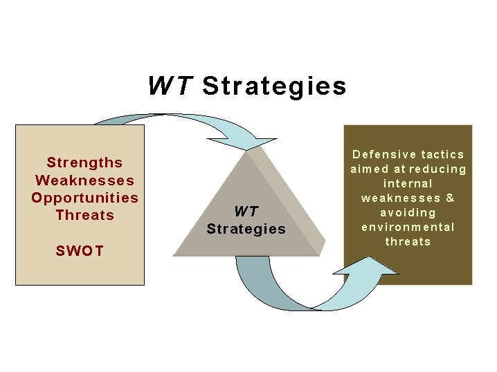 ANALISIS PROFIL PERUSAHAAN ANALISIS SWOT SWOT singkatan dari
