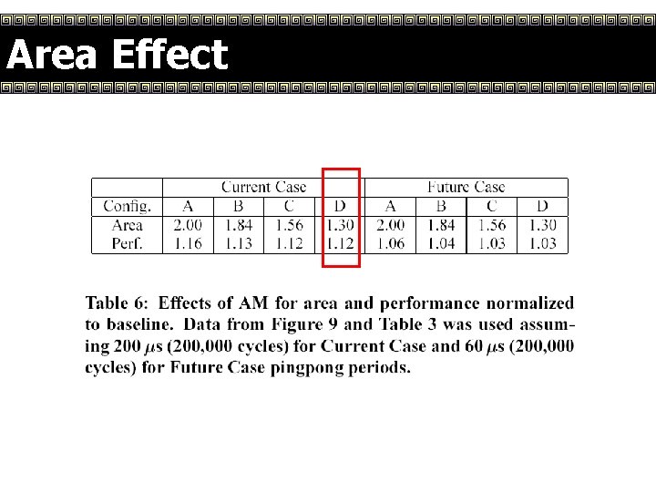 Reducing Power Density through Activity Migration Seongmoo Heo