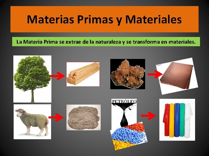 Los Recursos Materiales y sus Efectos Sociales y