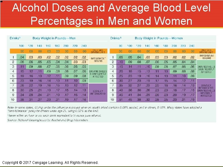 3 The Remarkable Body Copyright 2017 Cengage Learning