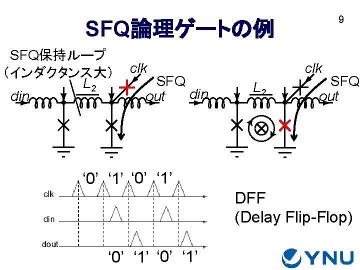 Single Flux Quantum SFQ 6 Likharev IEEE Trans
