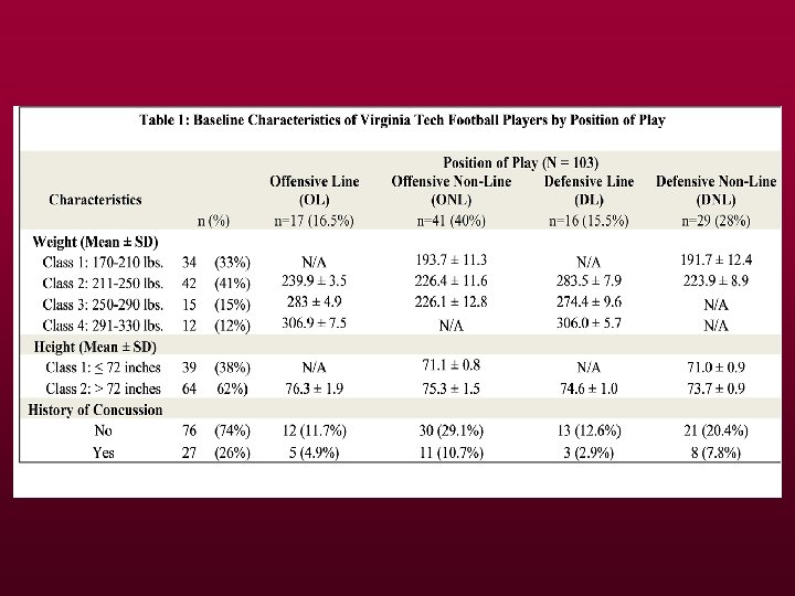 Force Plate Measurement of Postural Control in Division